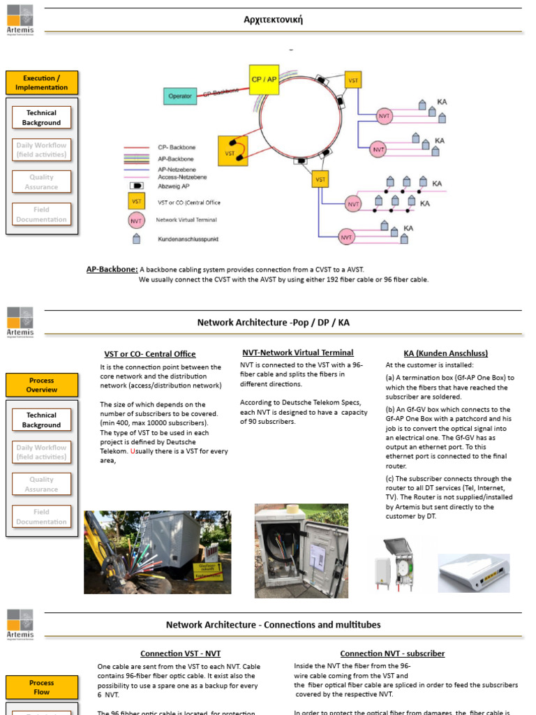 Artemis Training | PDF | Optical Fiber | Computer Network