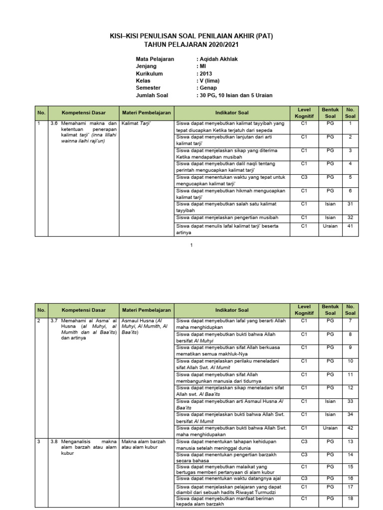 Kisi-Kisi Aqidah Akhlak Kelas 5 | PDF
