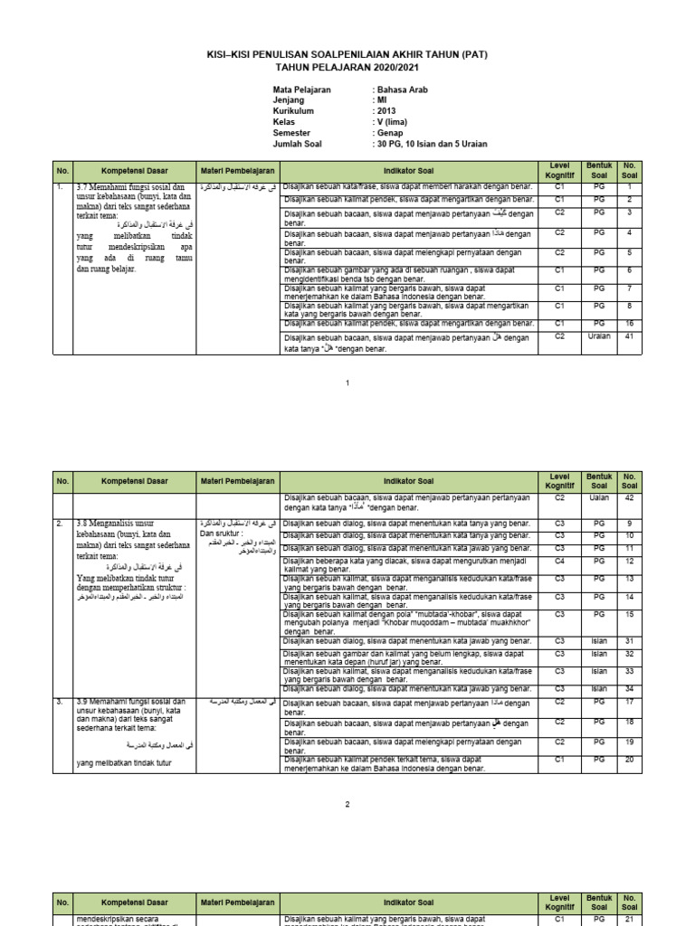 Kisi - Kisi Soal Bahasa Arab Kelas 5 | PDF