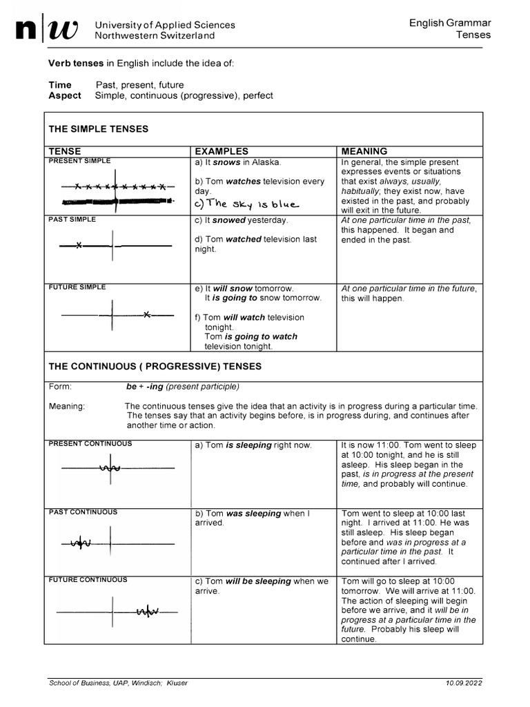 Verb Tense Diagrams - HS22 | PDF | Grammatical Tense | Languages