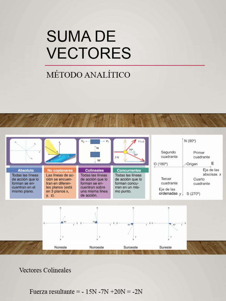 Suma De Vectores Metodo Analitico Pdf