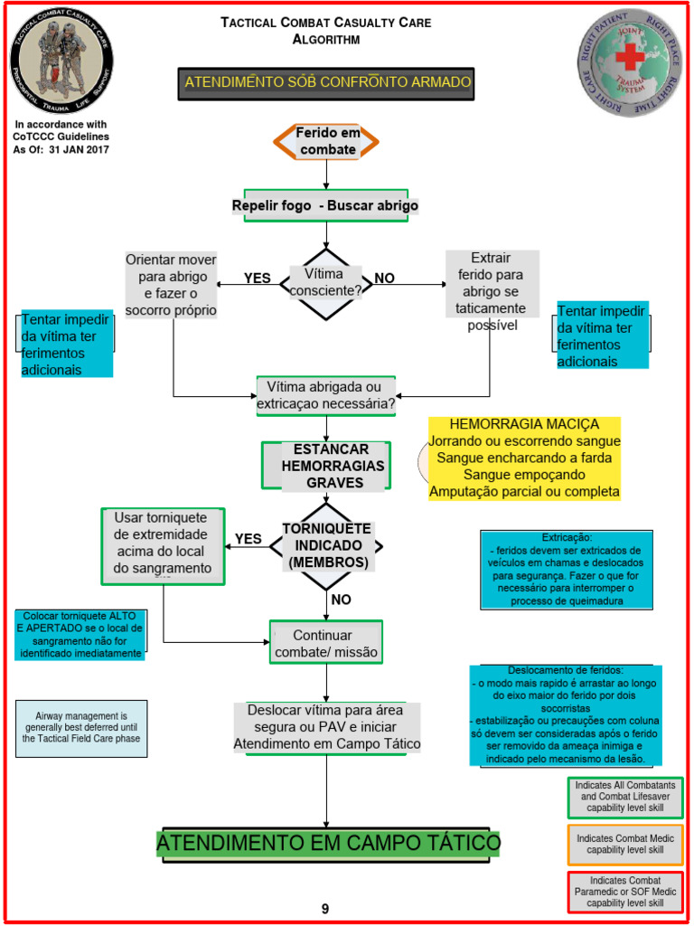 TCCC Quick Reference Guide 2017-10 Compressed | PDF | Medicina Clínica ...