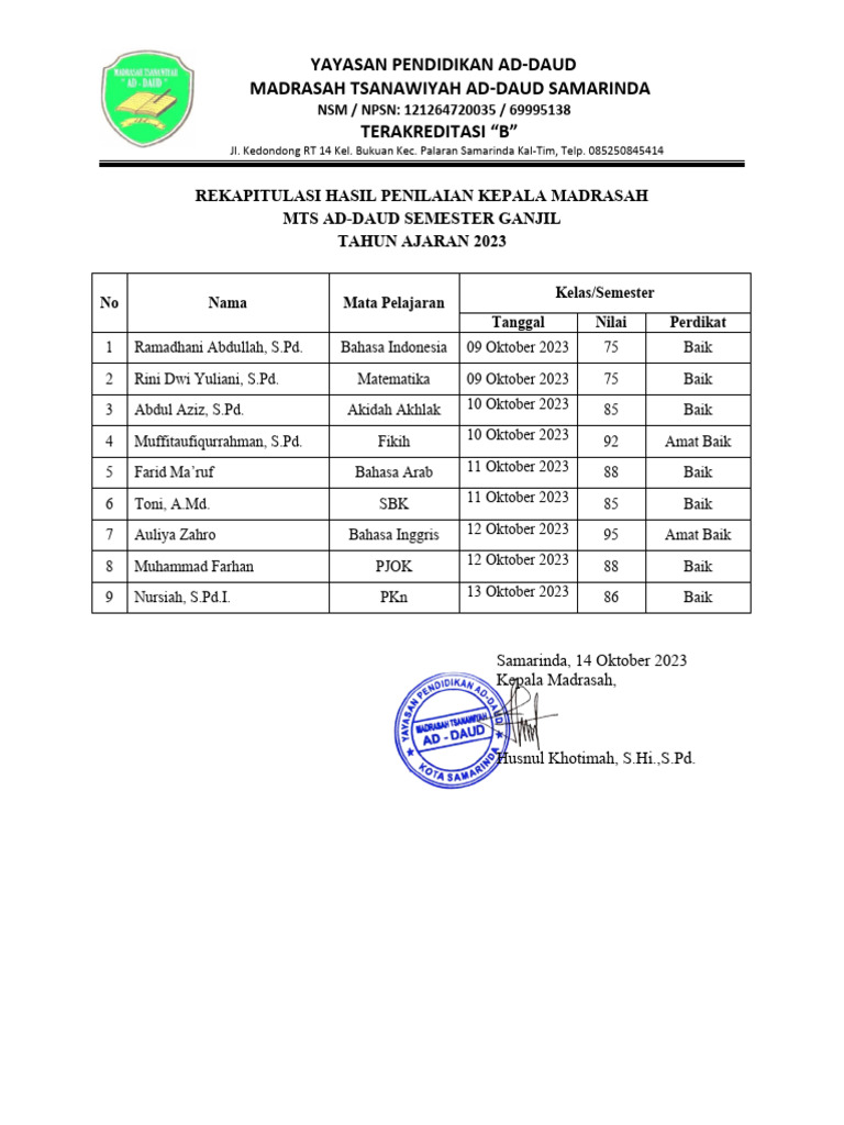 Rekapitulasi Hasil Penilaian Kepala Madrasah | PDF