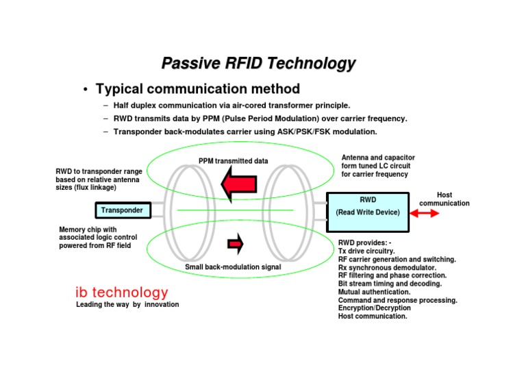 How RFID Works | PDF