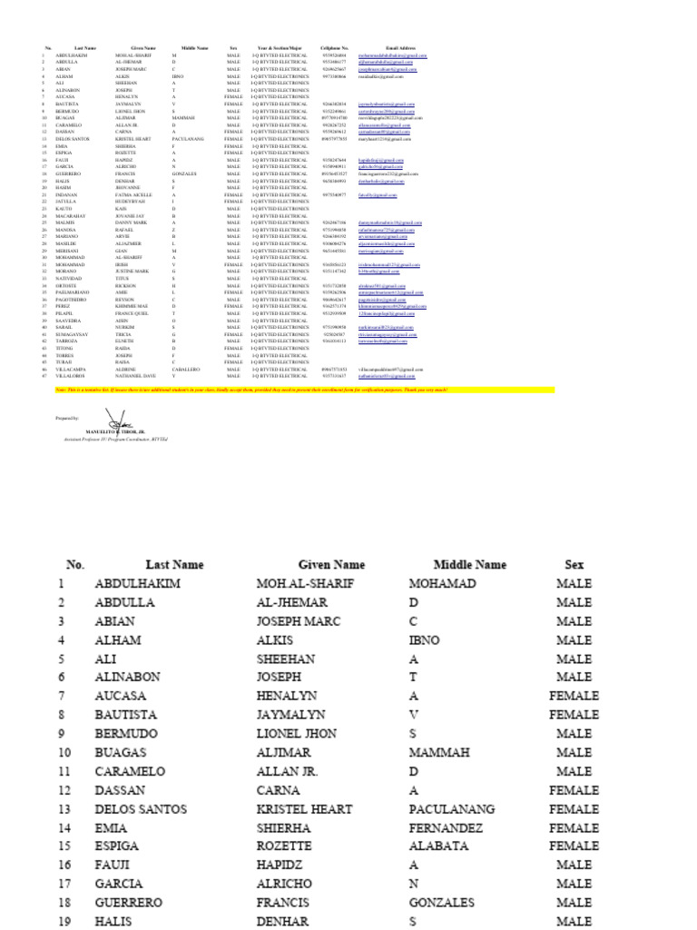 Btvted Et & Elex Info Masterlist | PDF | Internet