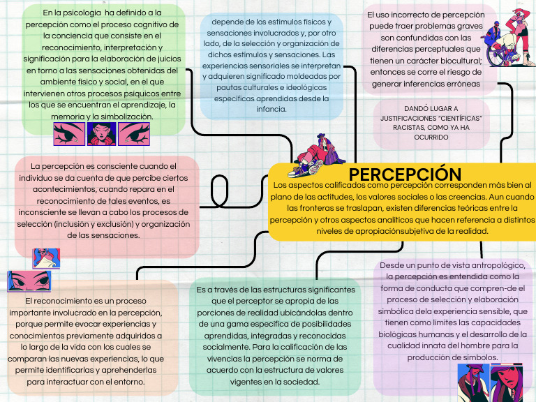 Mapa Percepción | PDF | Percepción | Ciencias del comportamiento