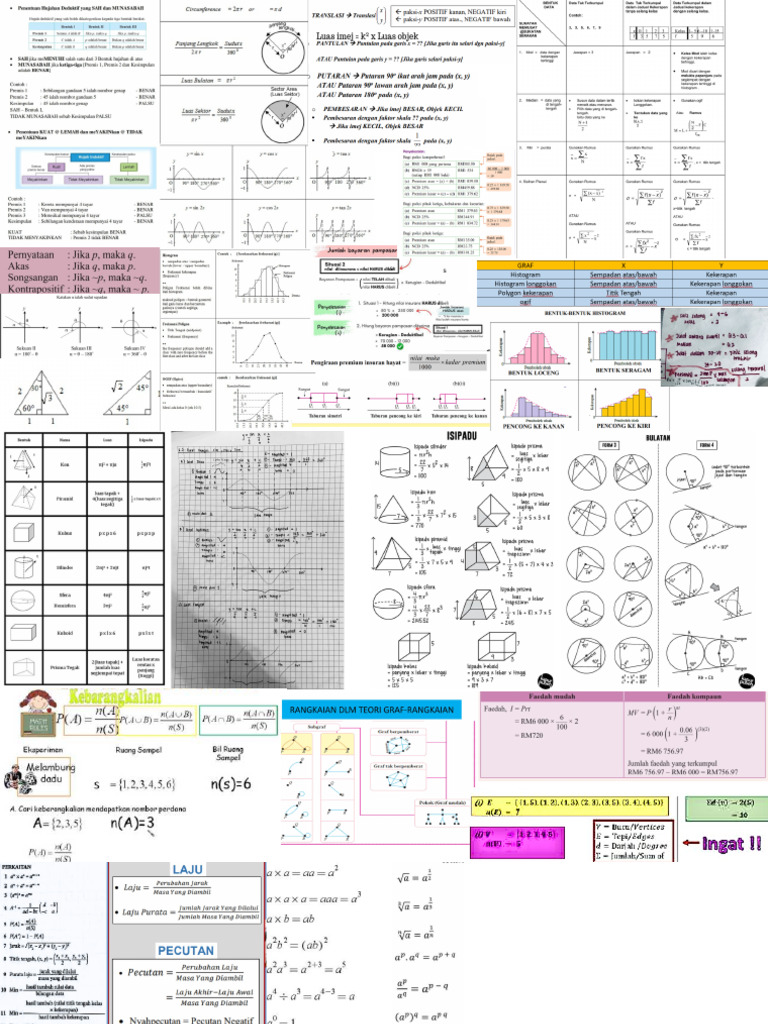 Nota Formula Math SPM 2024 | PDF