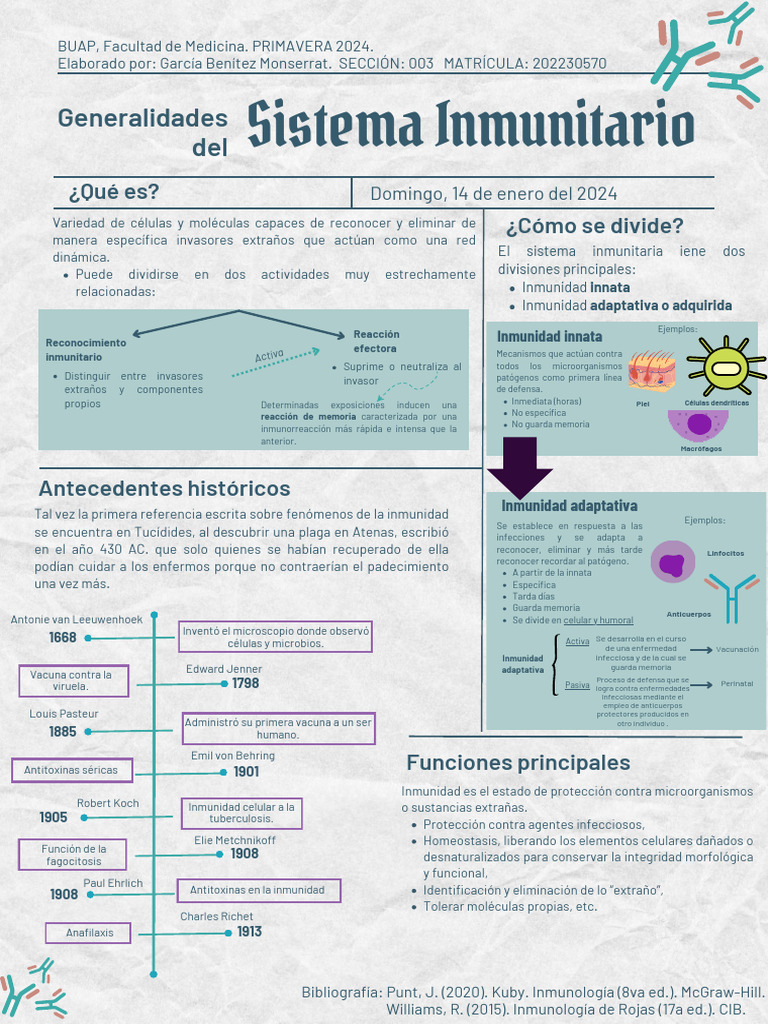 Generalidades Del Sistema Inmunitario | PDF | Sistema inmune | Sistema inmune innato