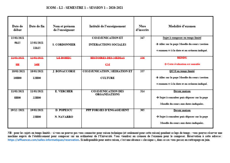 Tableau Examen Licence 2 2020-2021-1 | PDF