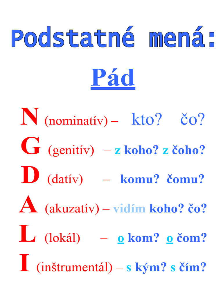 Podstatné Mená - Pádové Otázky | PDF
