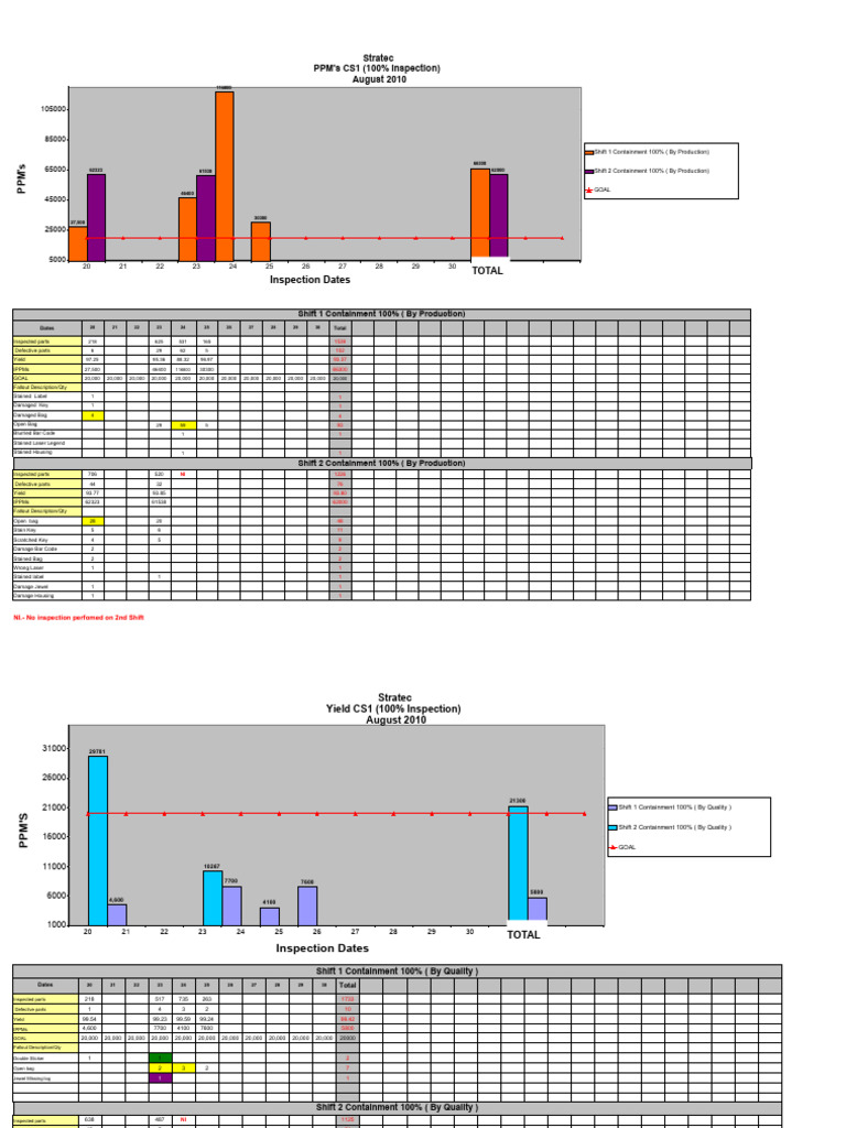 Stratec Containment Chart | PDF | Human–Computer Interaction | Data