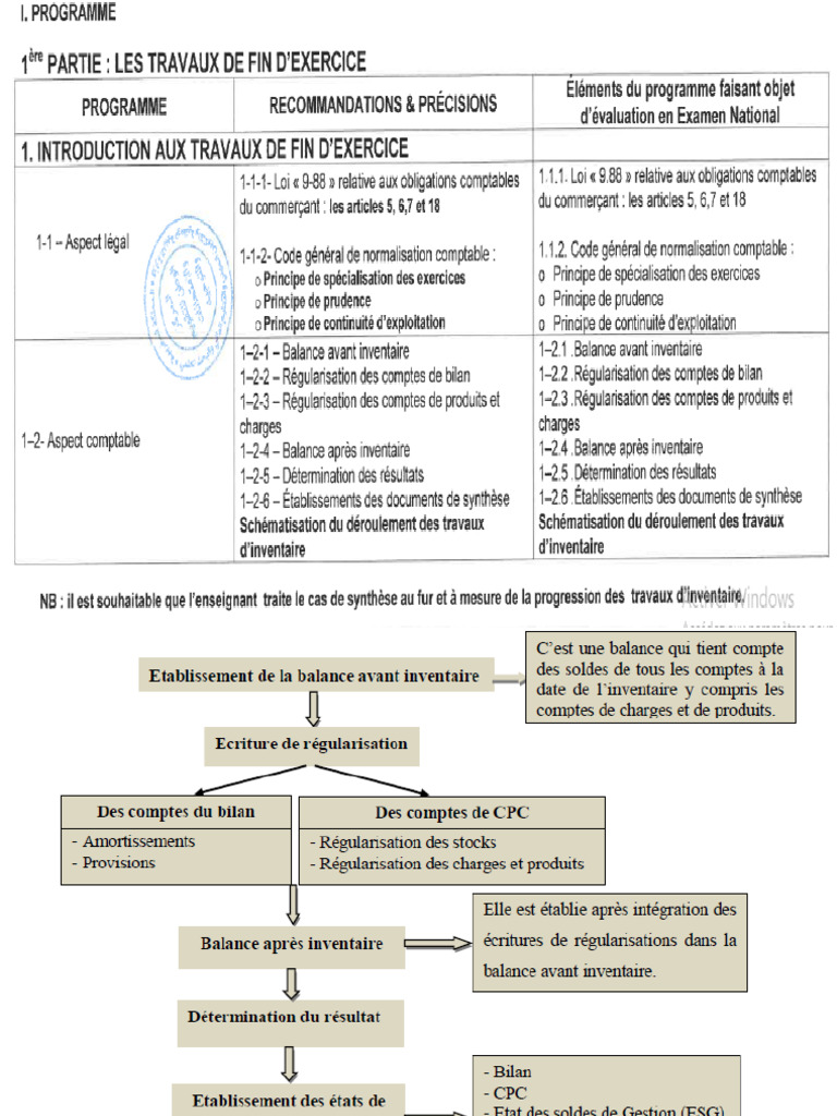 Cadre Référentiel | PDF