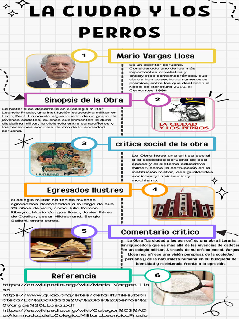 Infografía sobre "La ciudad y los perros" | PDF | Perú