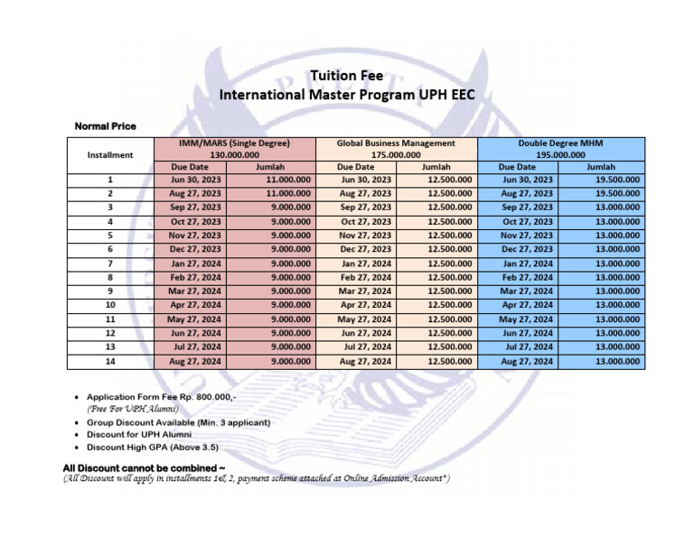 SC4 TUITION FEE - International Master Program UPH EEC | PDF | Money