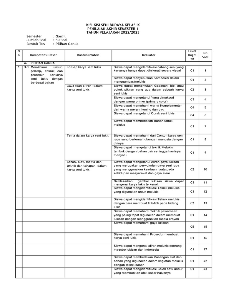 Kisi-Kisi Soal Pas Seni Budaya Kelas Ix 2022-2023 | PDF