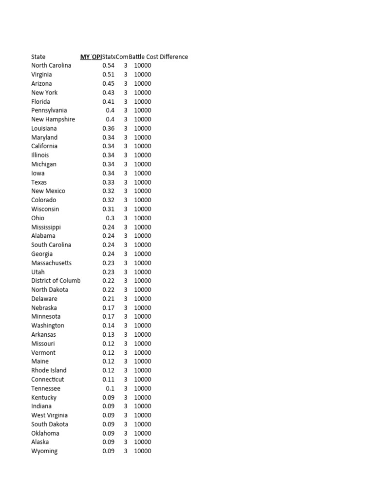 270 Game Strategy and Cost Analysis | PDF