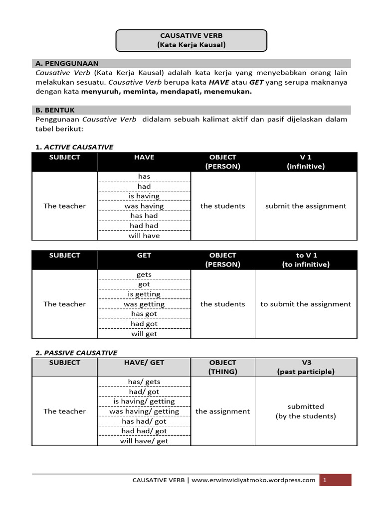 Understanding Causative Verbs in English | PDF