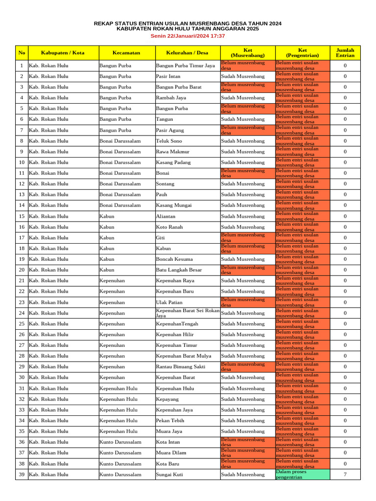 Rekap Entrian Usulan Musrenbang Desa Kabupaten Rokan Hulu Tahun 2024 | PDF