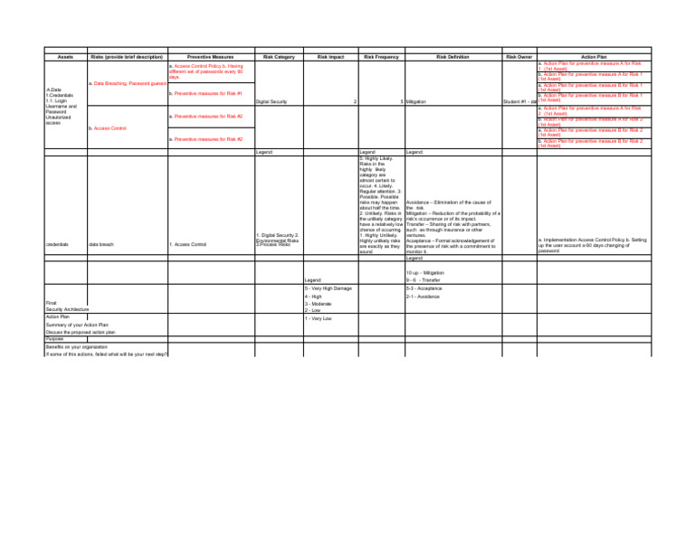 Student Copy Action Plan - XLSX Action Plan | PDF | Risk | Access Control