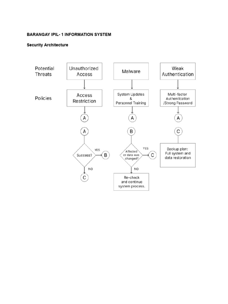 Final Document Barangay Information System | Download Free PDF | Security | Computer Security