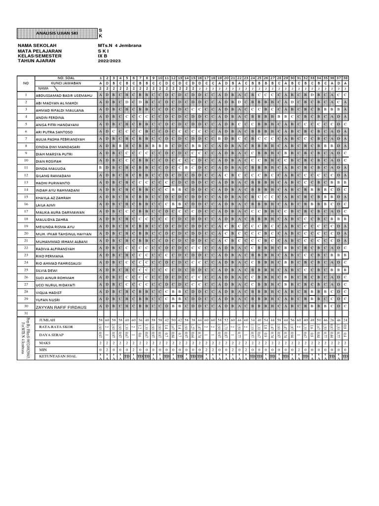analisis-ujian-ski-s-k-k-d-nama-sekolah-mts-n-4-jembrana-mata