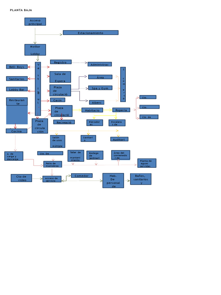 Diagrama de Funcionamiento Del Hotel | PDF | Edificios y estructuras
