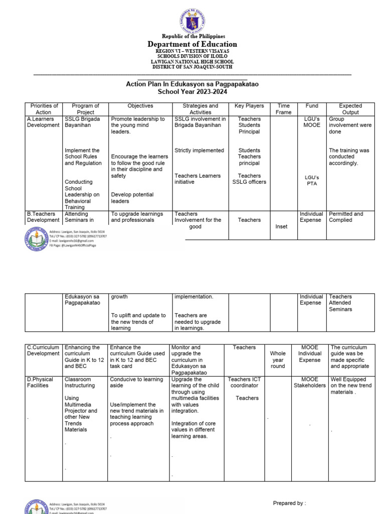 EsP Action PLan | Download Free PDF | Teachers | Curriculum