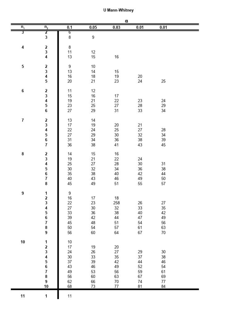 Tabla-U Mann-Whitney | PDF