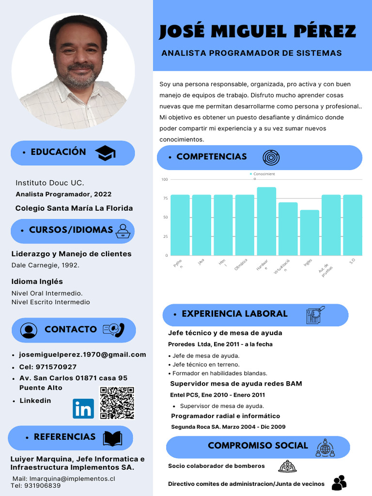 CV Jose Miguel Perez Infografico | PDF