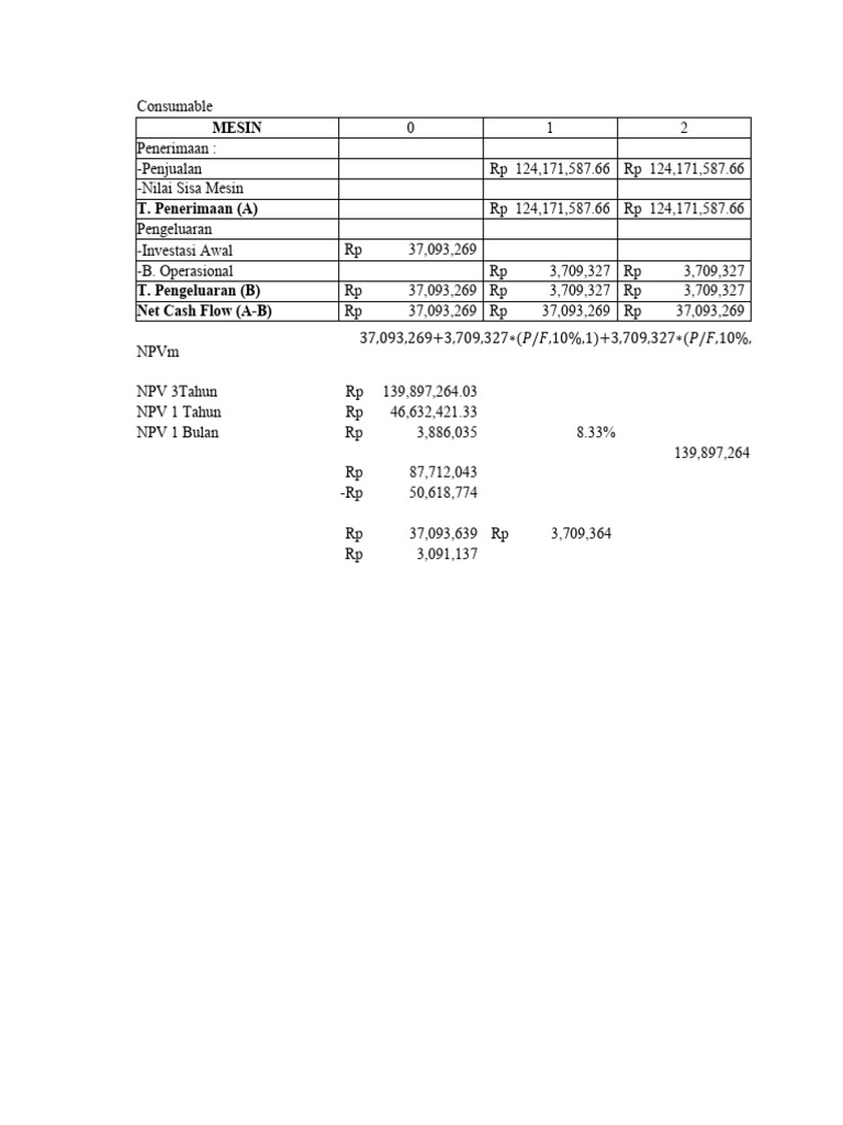 Contoh NPV | PDF | Secondary Sector Of The Economy | Materials