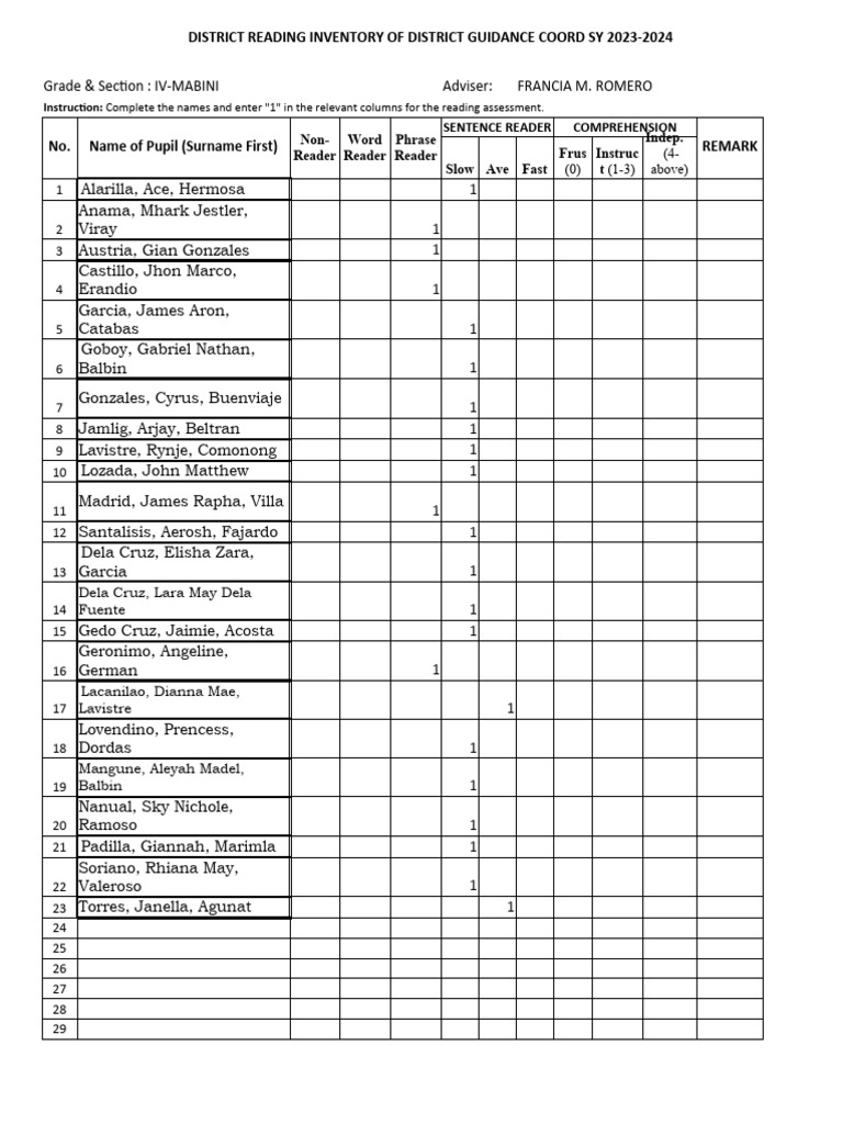 Guidance Coord District Reading Inventory 1 | PDF