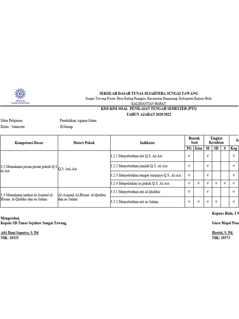 Kisi-Kisi Soal PTS Genap | PDF