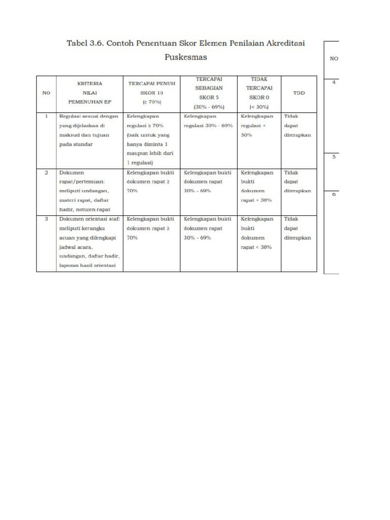 SA Instrumen Akreditasi KMK 165 2023 Dan Kepdirjen 4871 2023 v4 | PDF