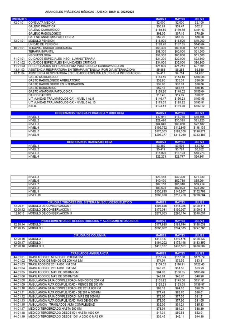 Aranceles Practicas Medicas Mayo 2023 Disp G 22 23 | PDF | Ultrasonido médico | Aorta