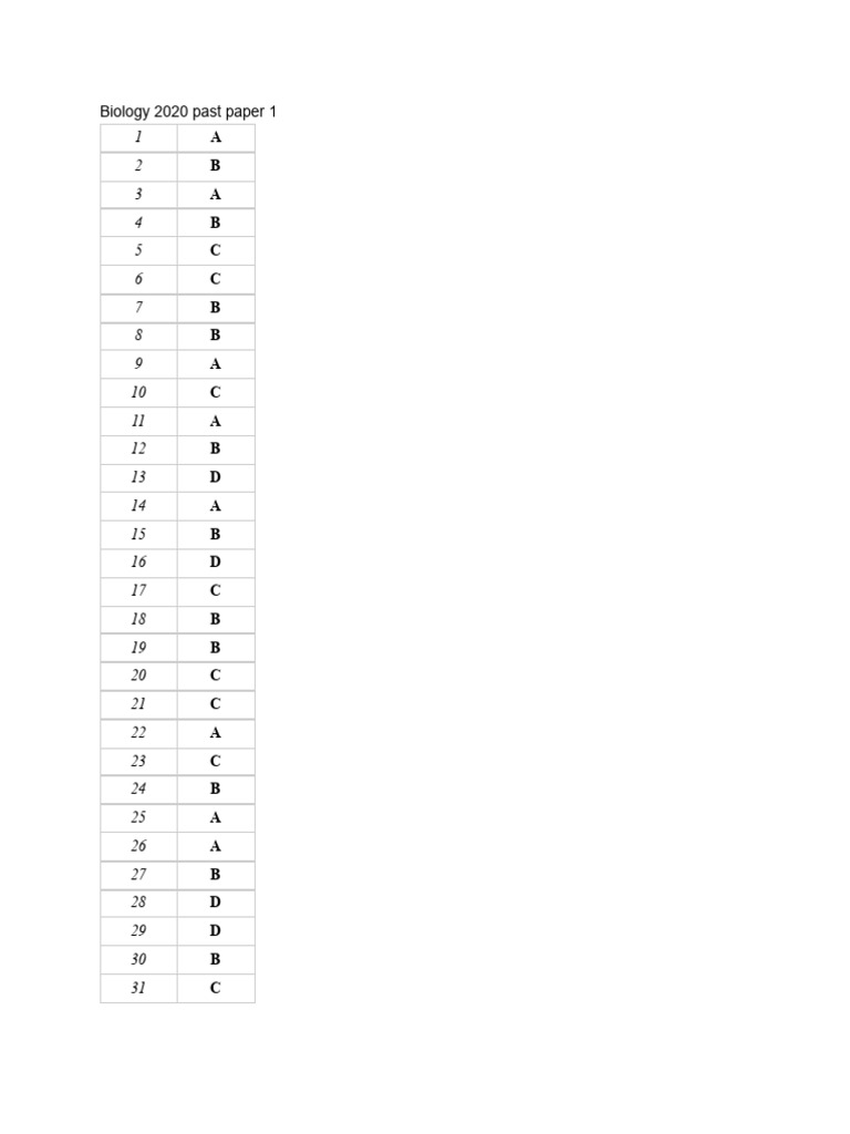 Biology 2020 Paper 1 Answers | PDF