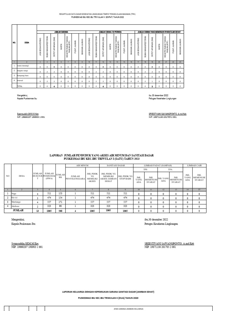 Form Lap Triwulan II Kesling 2021 | PDF