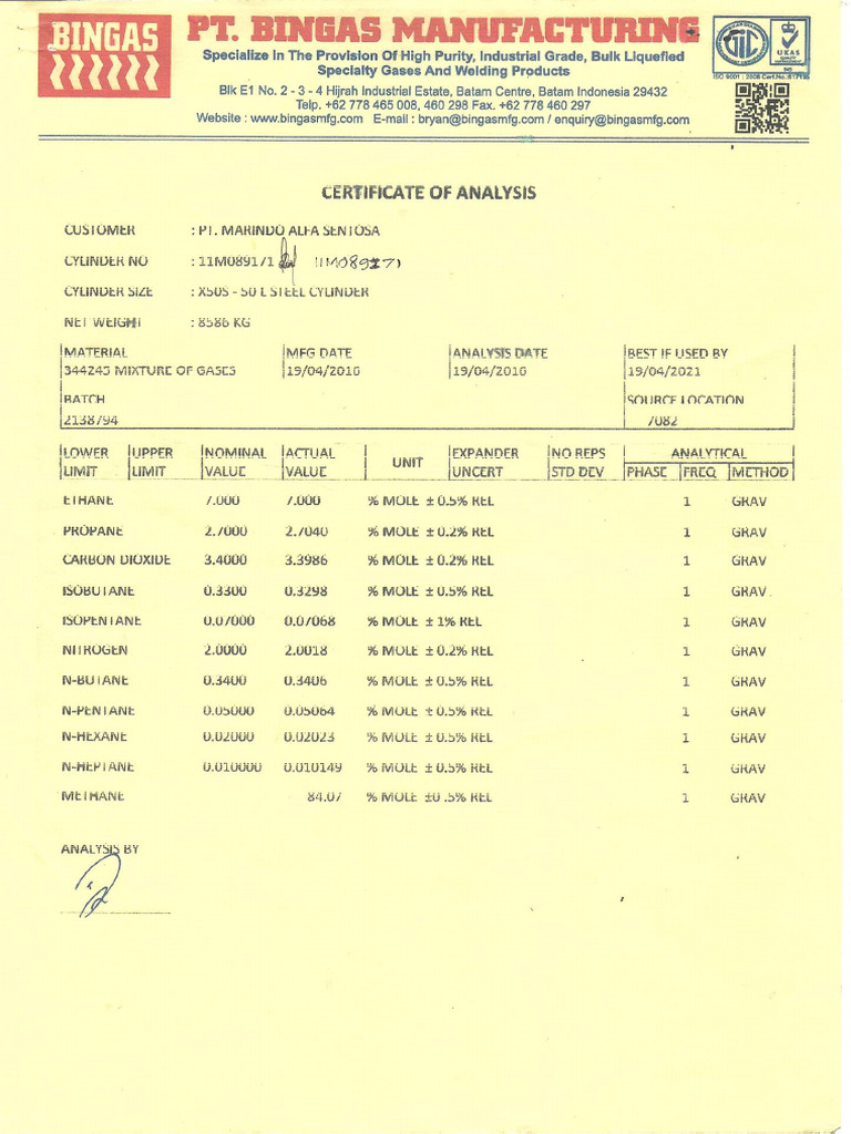 Certificate of Analysis 2016 | PDF