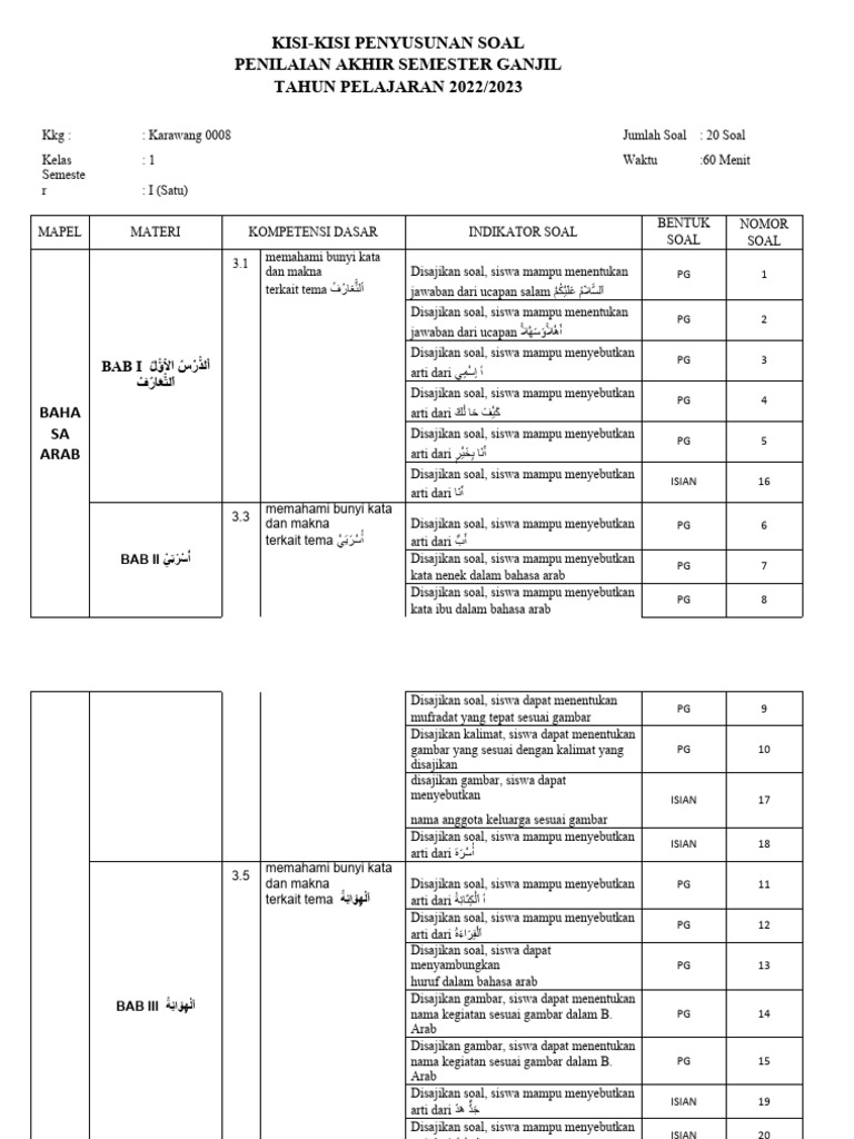 Kisi-Kisi B.arab | PDF
