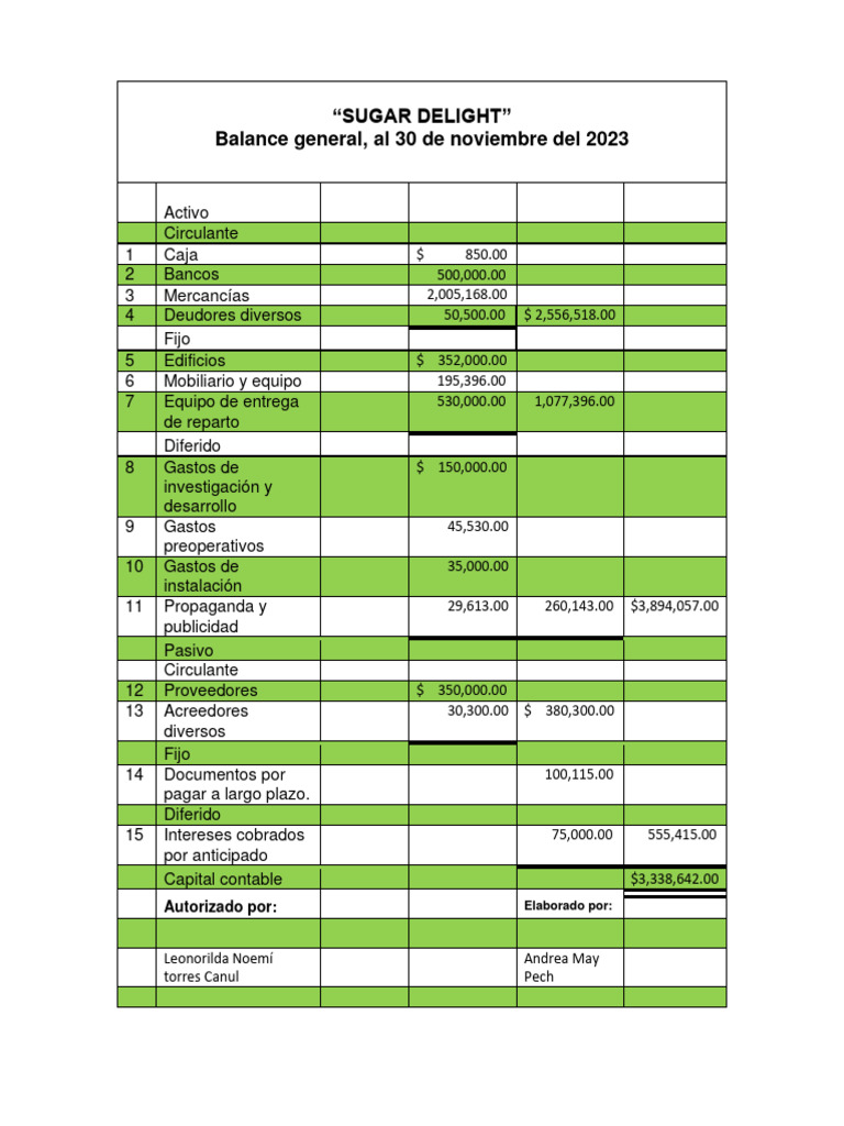 Balance General | PDF | Contabilidad | Hoja de balance