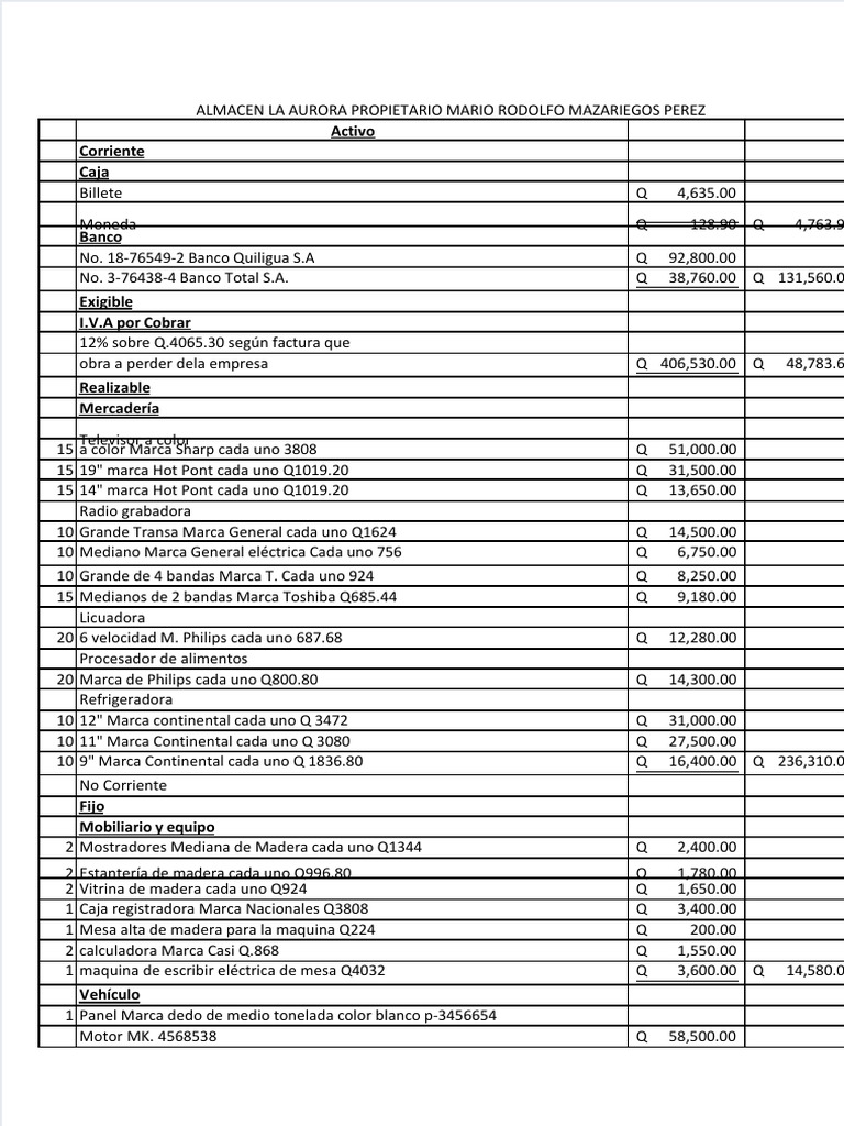 Dokumen - Tips - Inventarios 1 2 3 4 | PDF | Contabilidad | Hoja de balance