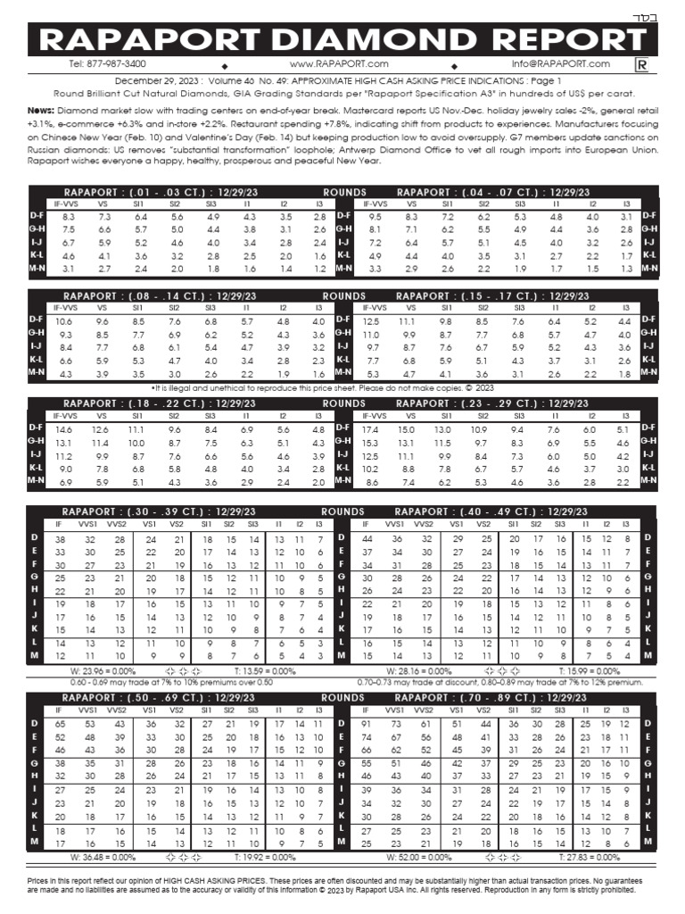 Rapaport Diamond Price Report | PDF | Gemstone | Diamond