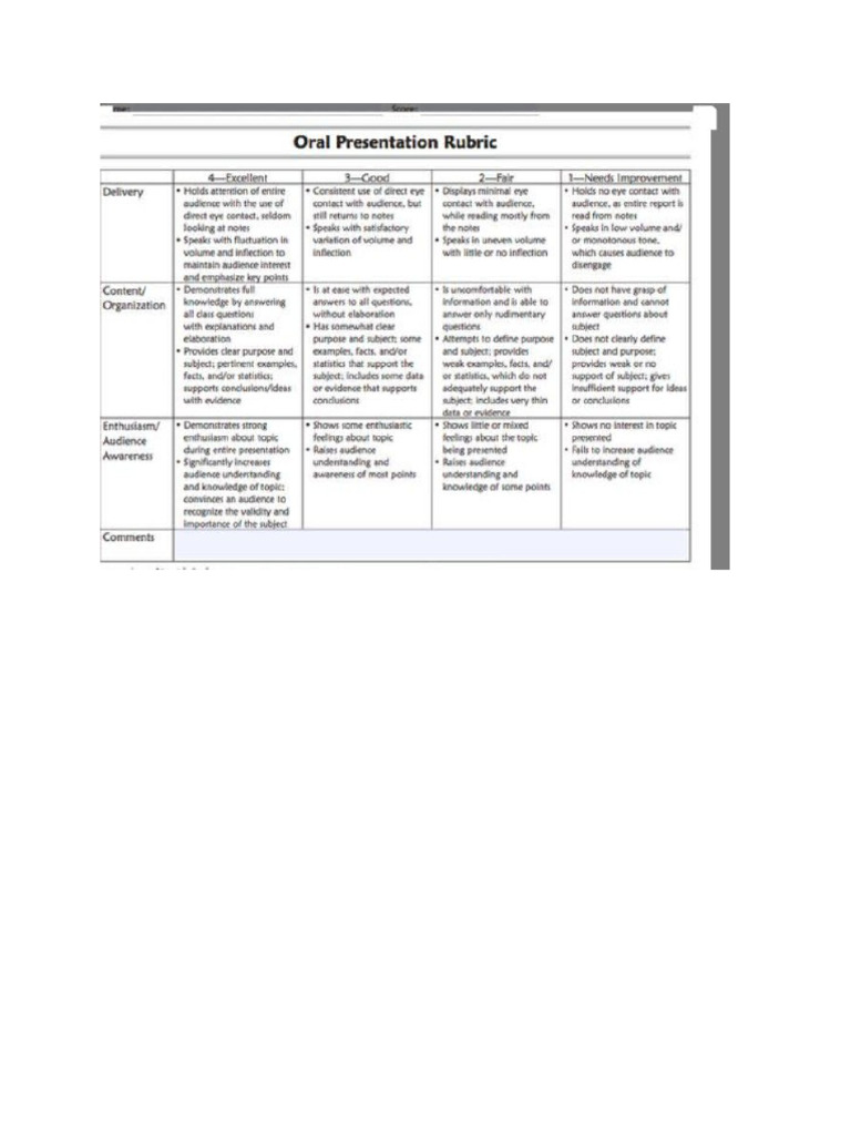 Oral Presentation Rubric | PDF