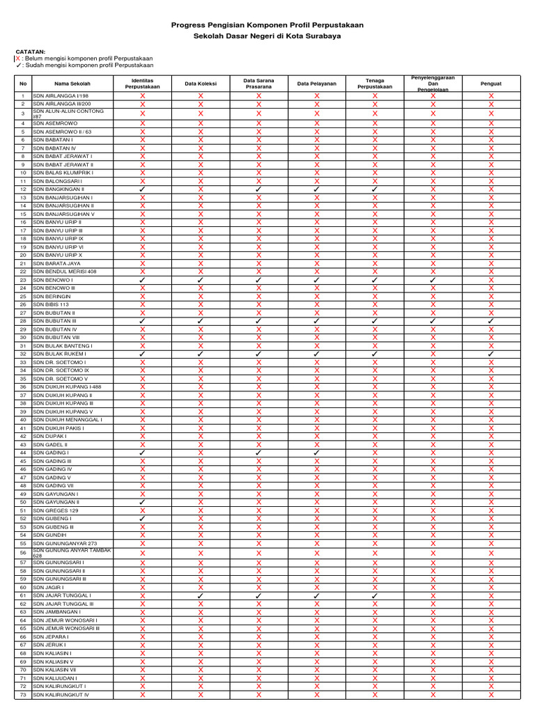 Progres Sekolah | PDF