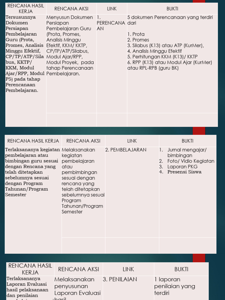 Matrik Aksi Dan Bukti Dokumen Guru | PDF | Karier & Perkembangan | Bisnis