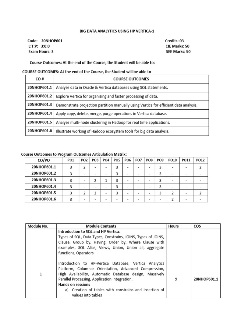 HP1 Syllabus | PDF | Apache Hadoop | Databases