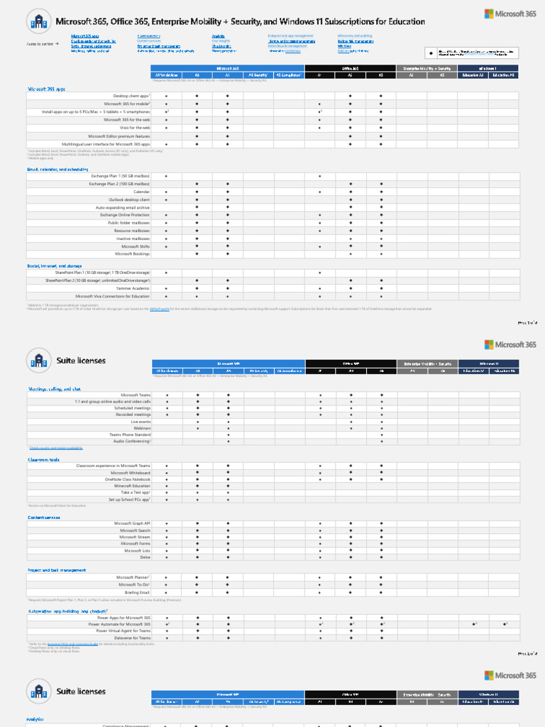 Microsoft 365 Education Plans Overview | PDF | Microsoft Outlook ...