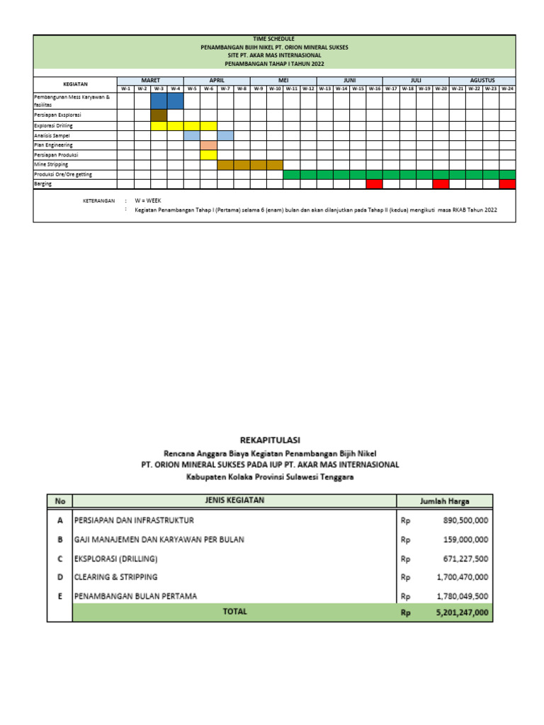 Rab Rinci Pt. Oms | PDF