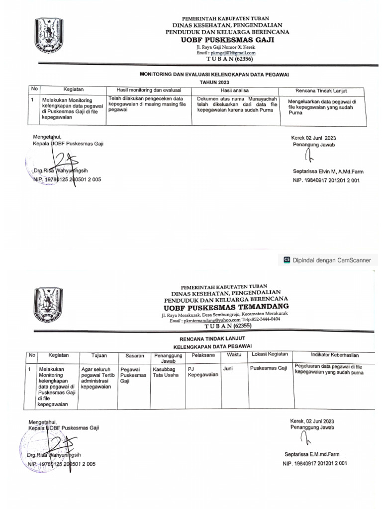 Monitoring, RTL, TL Kelengkapan Pegawai | PDF