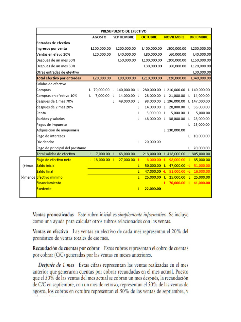 Presupuesto de Efectivo Hecho en Clase | PDF Presupuesto de Efectivo Hecho en Clase | PDF