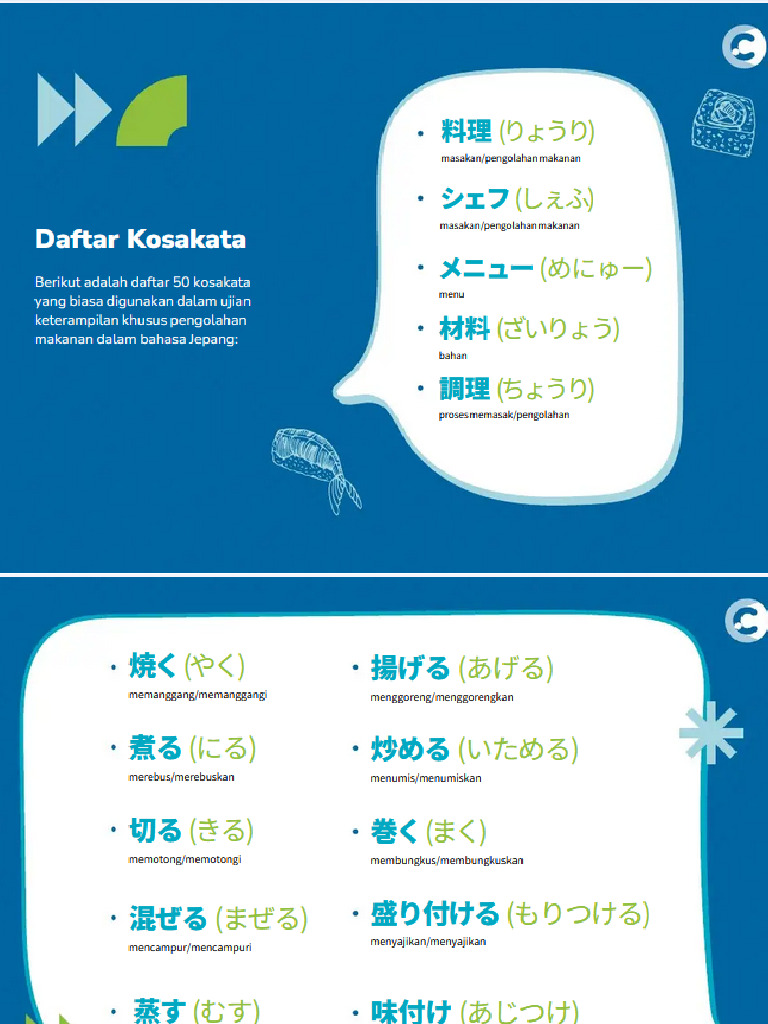 Kosakata Berkaitan Dengan Restoran | PDF